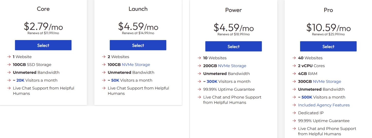 InMotion Review - Axnhost.com